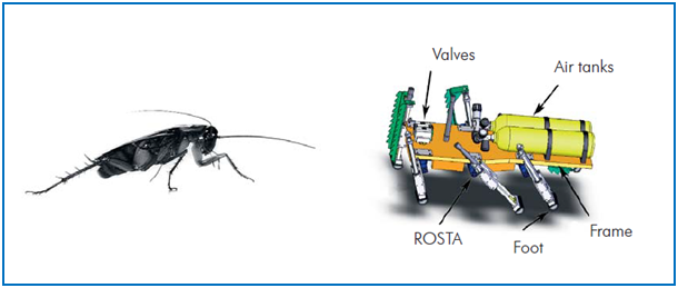 ROSTA Rubber Suspension Units을 기계 및 설비에 장착하여 사람과 동물의 관절 처럼 활용할 수 있습니다 ...