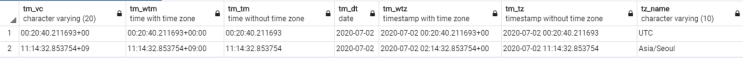 PostgreSQL Time zone Data 예제 : 네이버 블로그