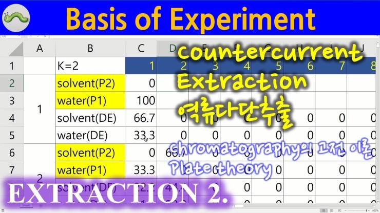 Countercurrent Extraction, 역류다단추출 : 네이버 블로그