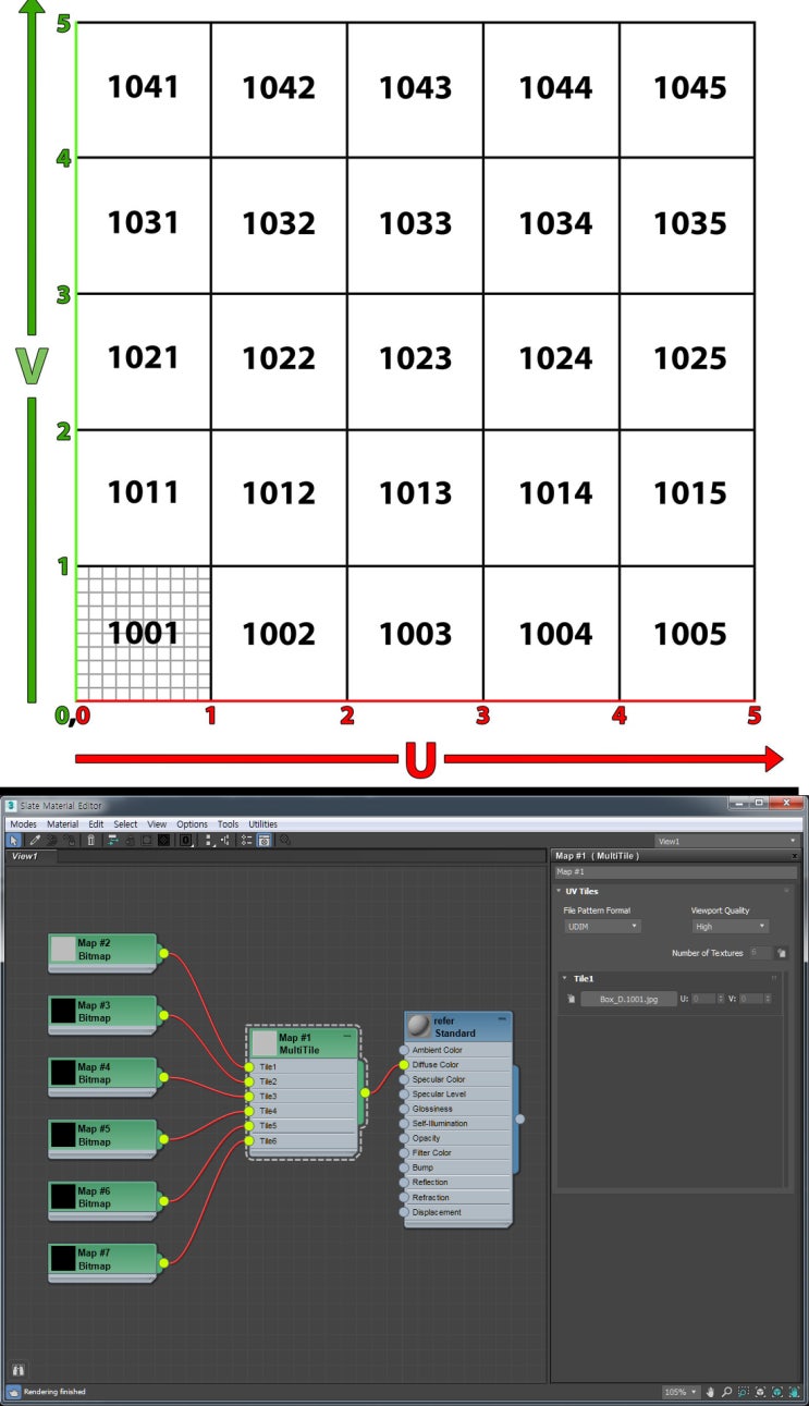 Multi tile 텍스쳐링 (UDIM) : 네이버 블로그