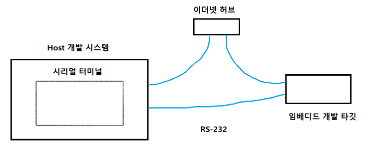 Embedded Linux [3] embedded system inside : 네이버 블로그
