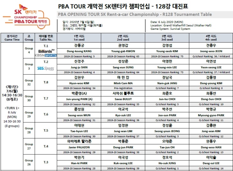 2020 SK렌터카 PBA-LPBA 투어 : 네이버 블로그