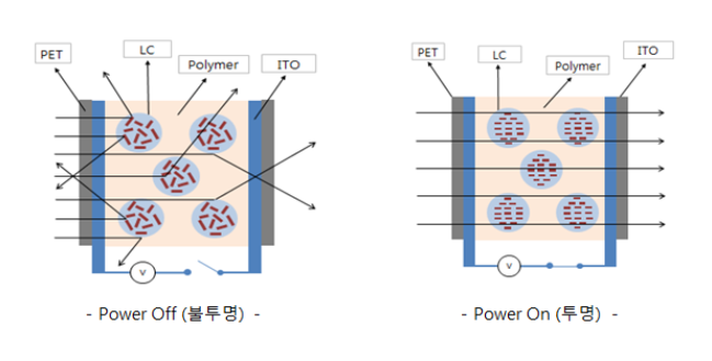 PDLC용 이온성액체, 3M FC-4400, FC-5000i, (HQ-115) : 네이버 블로그