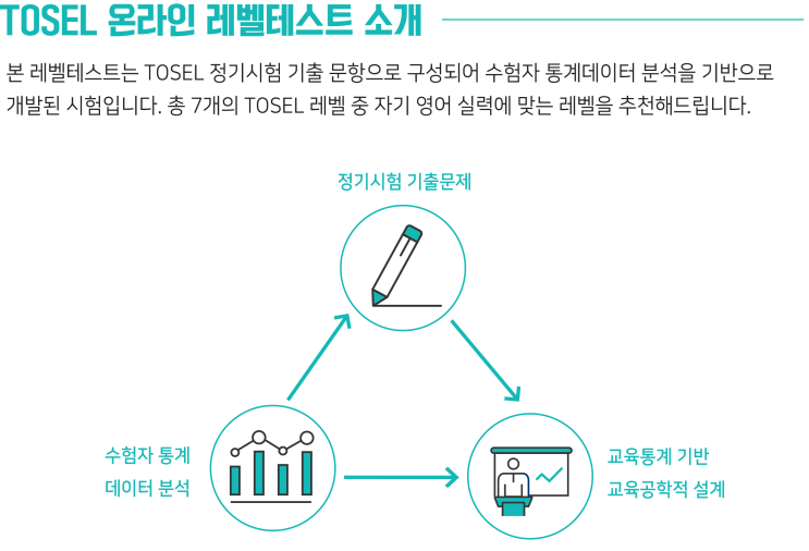 TOSEL LEVEL TEST 함께 알아보아요~! : 네이버 블로그