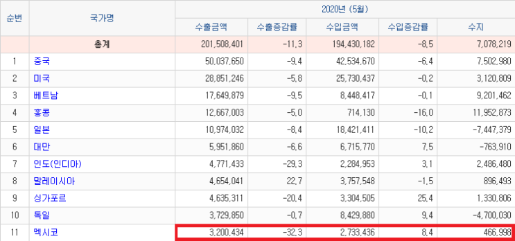 [멕시코] 플라스틱 제품 (HS Code 3920 등) 바이어 정보 : 네이버 블로그