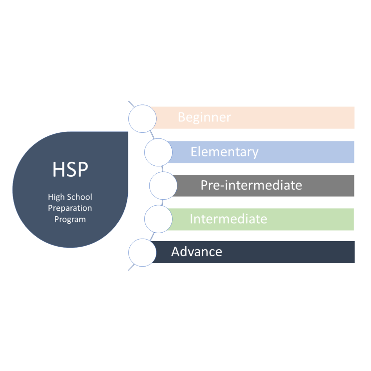 호주 퀸즈랜드의 HSP 프로그램 소개 : 네이버 블로그