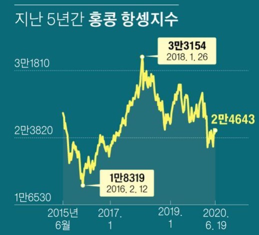홍콩 항셍지수(HSI) 및 항셍중국기업지수(HSCEI) ETF : 네이버 블로그