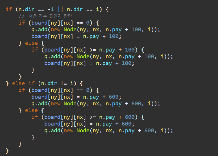 [프로그래머스] - Level 3 카카오인턴 경주로 건설 // (Java) 2020 카카오 인턴십 : 네이버 블로그