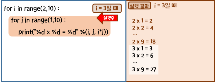 [코알못 Python] 6-3강. 파이썬 For, split 구문 연습 - 백준 10871번 풀이 : 네이버 블로그
