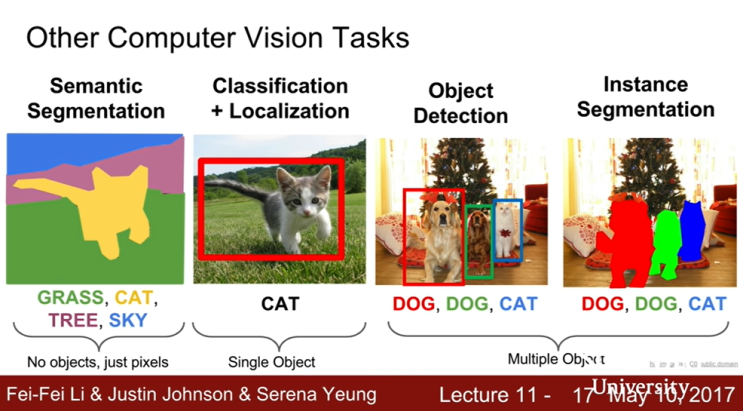 Detection and Segmentation 기본 정리 : 네이버 블로그