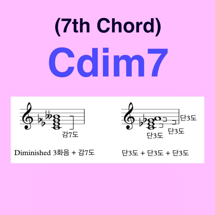 7th chord (4화음). diminish7. 모든 키에서 알아보자 : 네이버 블로그