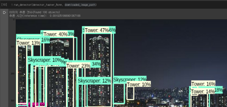 [ML] Object Detection tensorflow 실습 (CNN, R-CNN, Fast R-CNN, Faster R ...