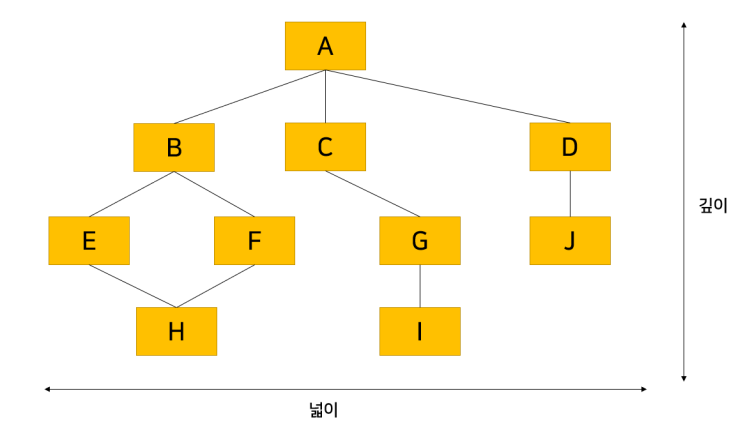 팬인(Fan-In), 팬아웃(Fan-Out), 계산 방법 : 네이버 블로그