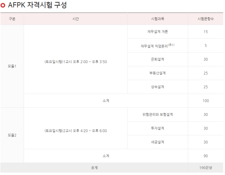[자격증] 전공자 AFPK 이월합격 후기_공부방법,기간 : 네이버 블로그