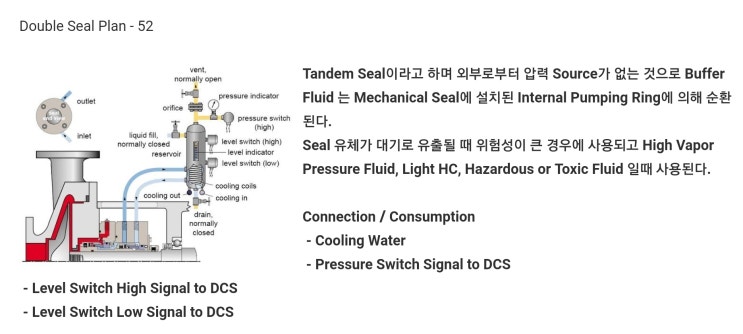 [회전] Mechanical Seal Plan API 52 (메카니칼 씰 플랜 52) : 네이버 블로그