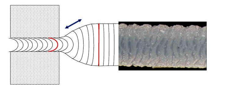 Dynamar PPA의 원리 : 네이버 블로그