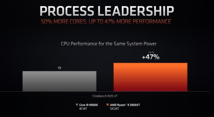 AMD Ryzen and Radeon road map: 2020-21 and beyond : 네이버 블로그
