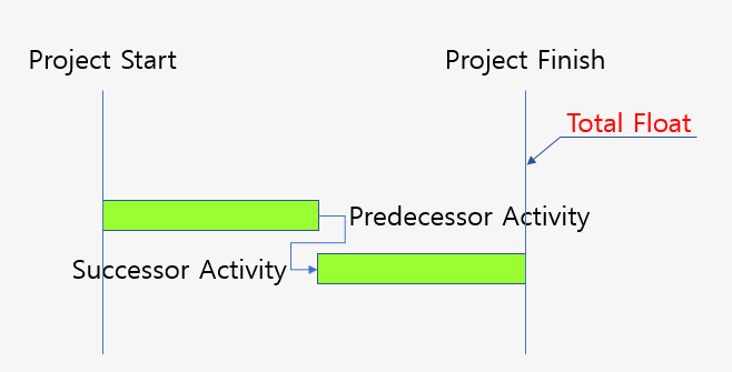 Float과 Slack : 네이버 블로그