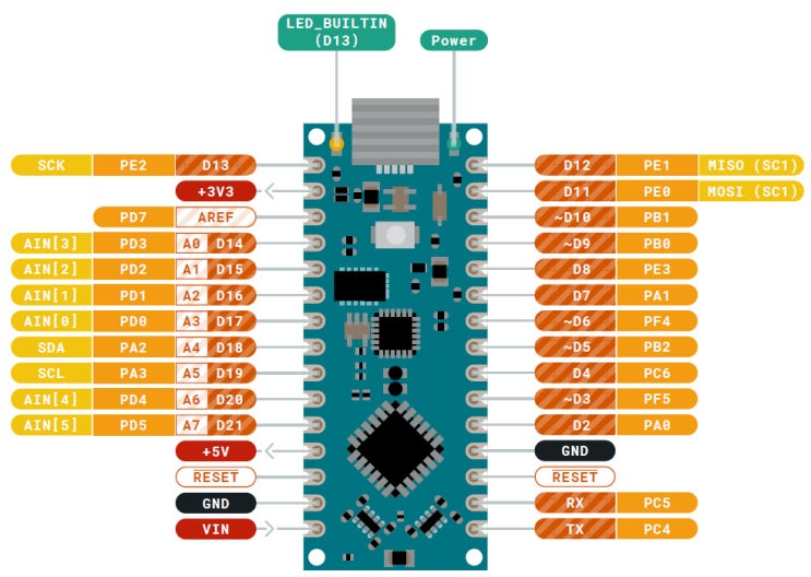 Arduino Nano Every : 네이버 블로그