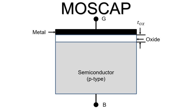 MOSFET(1) - 정의, MOSCAP, MOSCAP의 동작원리 & CV plot : 네이버 블로그