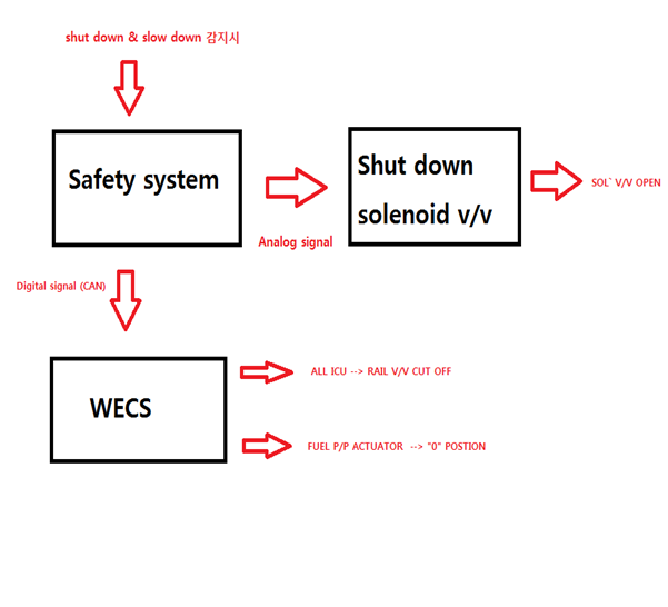 RT – Flex ENGINE 기본 OPERATION : 네이버 블로그
