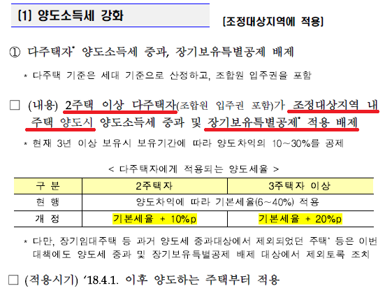 【양도세】 1주택 비과세 9억 초과 장기보유 특별공제 2년 거주해야 공제율 상향 네이버 블로그