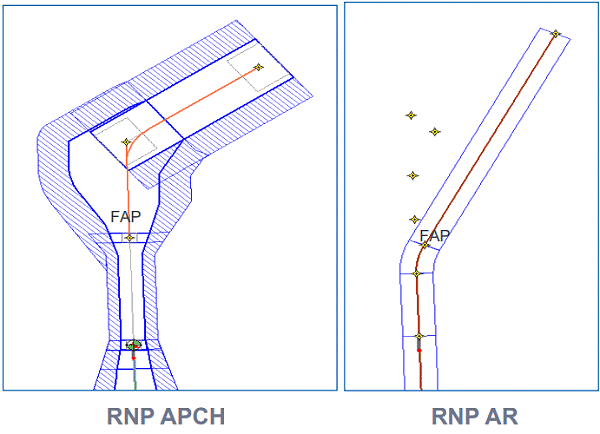 RNP Approach vs. RNP AR Approach : 네이버 블로그