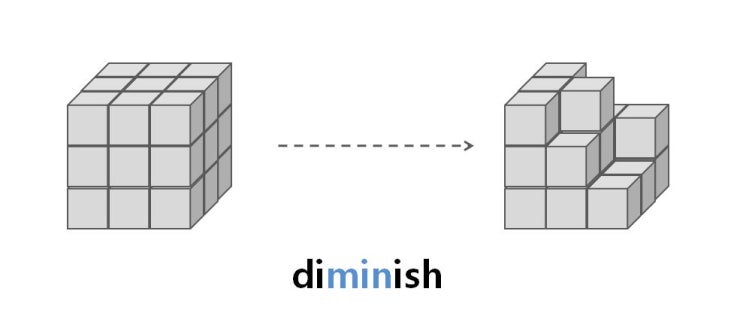 diminish, diminution, diminutive - 어원학습, 어원, 단어 외우기 : 네이버 블로그