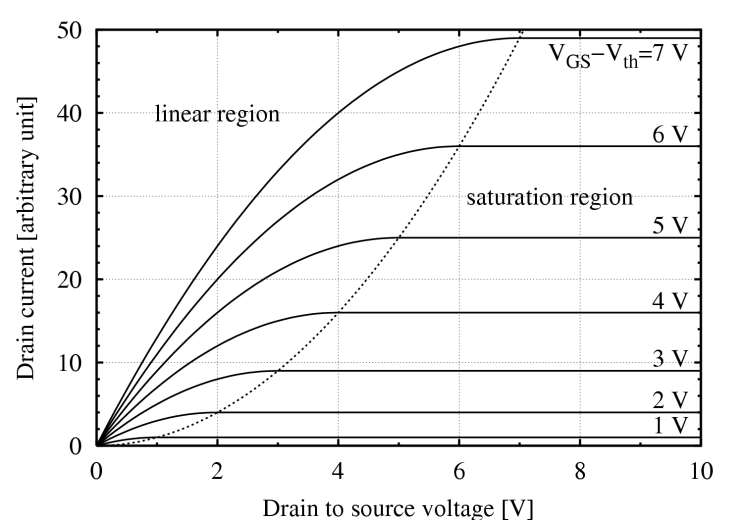 MOSFET(4) - Channel Length Modulation, DIBL, Punch-Through, Hot Carrier ...