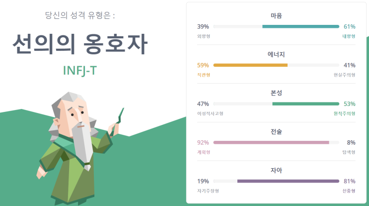 [MBTI] INFJ-T가 INFJ-A를 보며 : 네이버 블로그