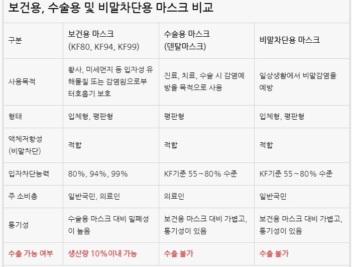 국제기술인증원 마스크 Kcs인증의 질의응답 방호장치 보호구 답변 네이버 블로그