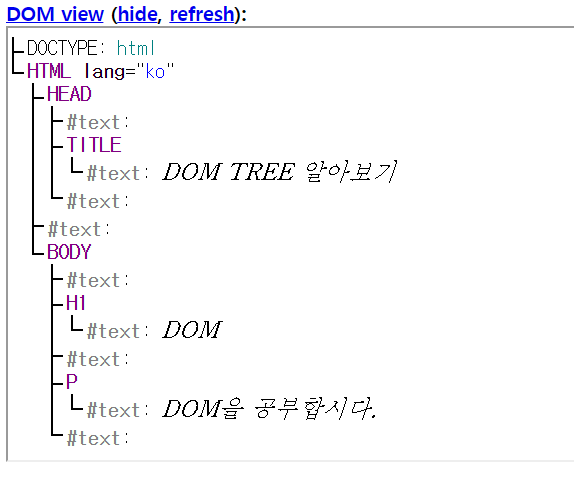 [JavaScript] Do it! 웹 프로그래밍을 위한 자바스크립트 기본편 #8. DOM이란? (feat. DOM Tree ...