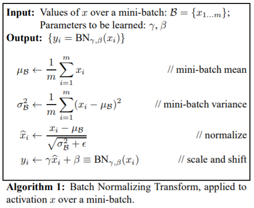 Batch Normalization : 네이버 블로그