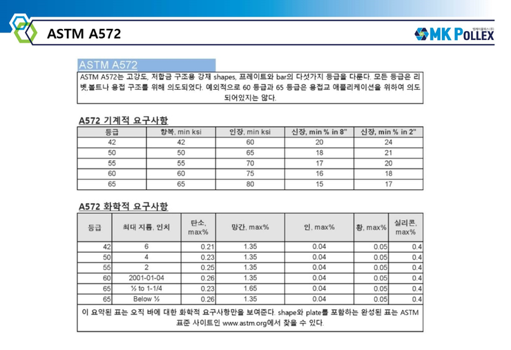 ASTM A572 : 네이버 블로그