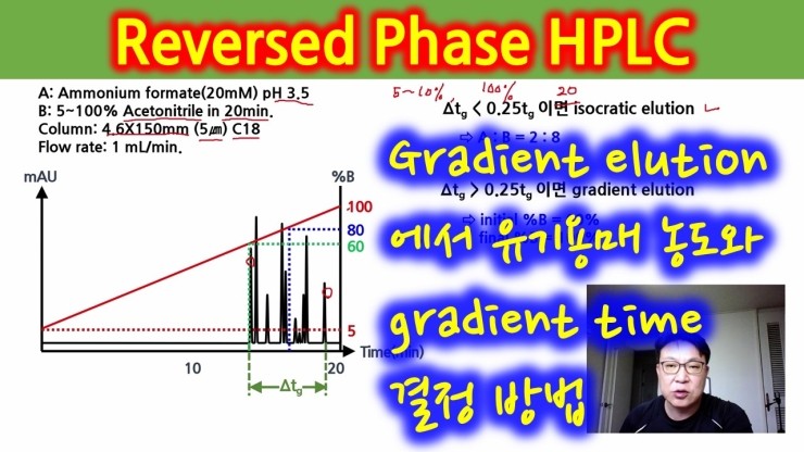 [HPLC]Gradient elution의 적용 – 예비 gradient 시험으로 HPLC 시험 조건을 잡아보자. : 네이버 블로그