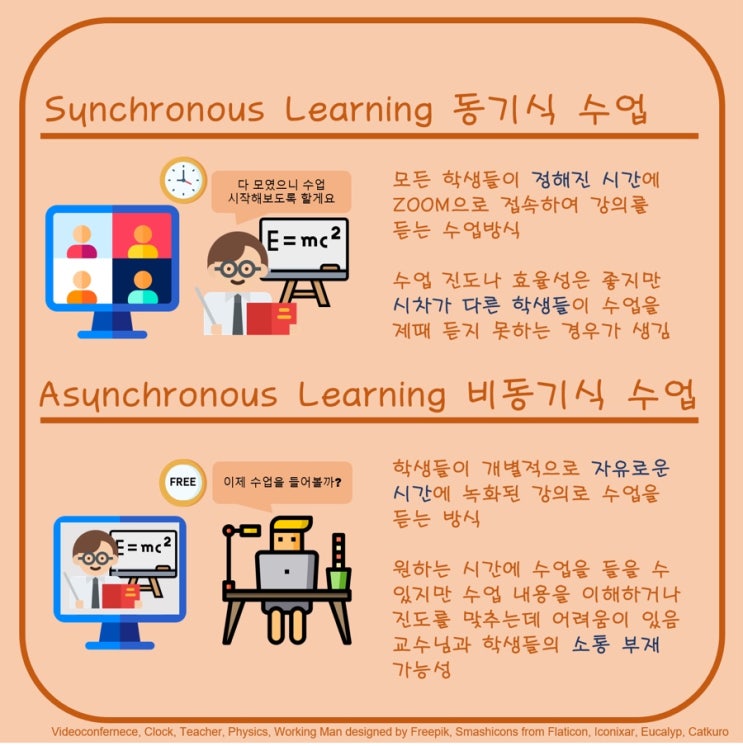 [미국대학생블로그] 코로나19로 인한 새로운 수업방식, Asynchronous Learning : 네이버 블로그