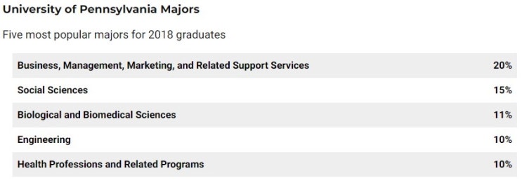 [미국대학] 최고 동문 아이비리그, 펜실베니아 대학교 University of Pennsylvania (UPenn) : 네이버 블로그