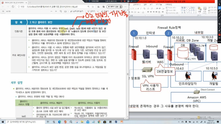 ISMSP 인증기준별 동영상, 나에게는 쉬는날이 없이 달려간다. : 네이버 블로그