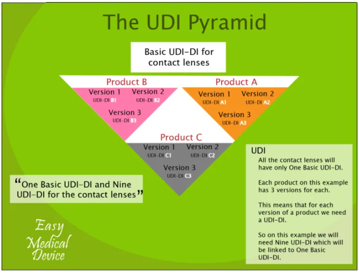 EU MDR - BASIC UDI : 네이버 블로그