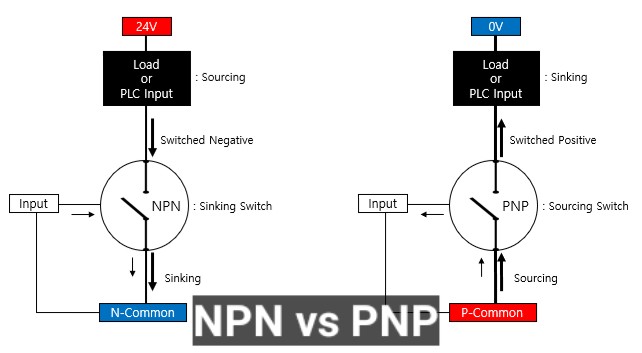 [전기] NPN과 PNP 차이, 구분방법, 사용방법, 장단점 : 네이버 블로그
