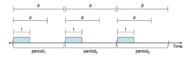 [운영체제 OS] Chapter 5-4 CPU Scheduling - (multiprocessor, thread, real ...