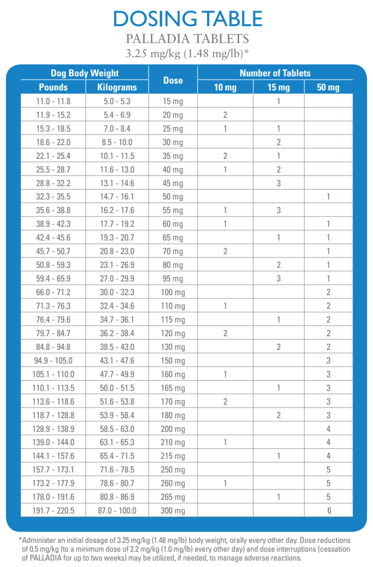 팔라디아 Palladia (Toceranib phosphate) : 네이버 블로그