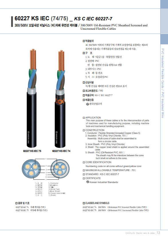 60227 KS IEC (74/75)_KS C IEC 60227-7 : 네이버 블로그