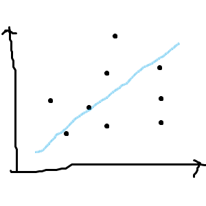 [R] ggplot aes의 위치에 따른 적용 차이 : 네이버 블로그