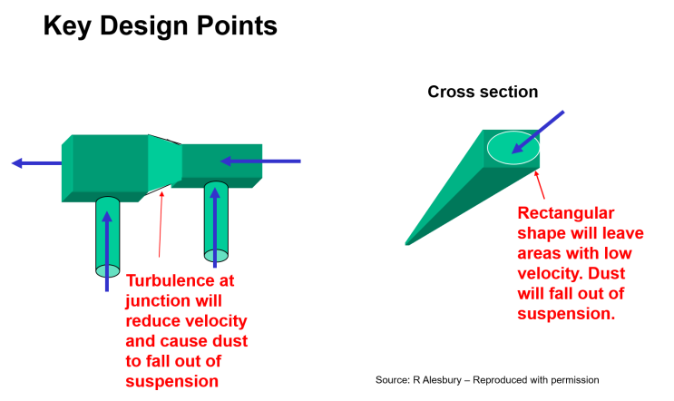 51. Key Design Points : 네이버 블로그