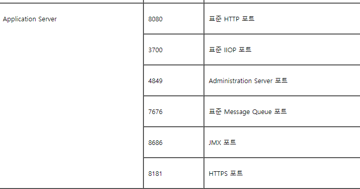 [Eclipse] java.net.BindException: Address already in use: bind : 네이버 블로그
