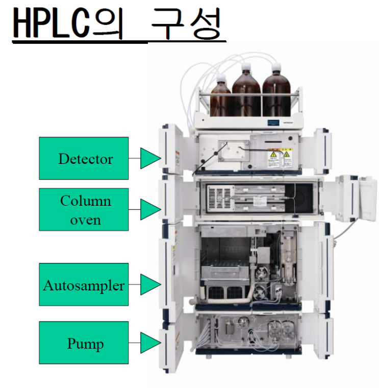 액체크로마토그래피 HPLC (주)이공교역 Hitachi 분석기기 : 네이버 블로그