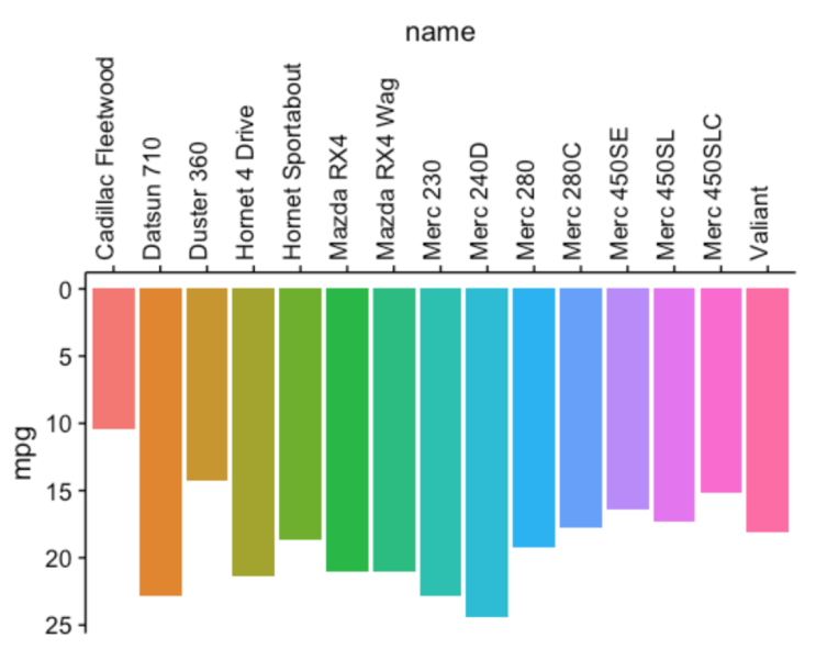 Rotated axis labels가 제대로 align 시키기 : 네이버 블로그