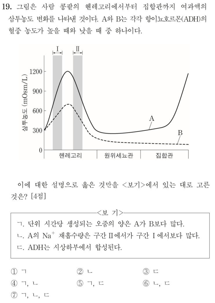 여과액의 삼투농도 변화 : 네이버 블로그