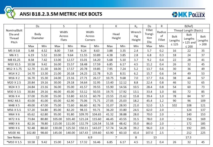 ANSI B18.2.3.5M METRIC HEX BOLTS : 네이버 블로그